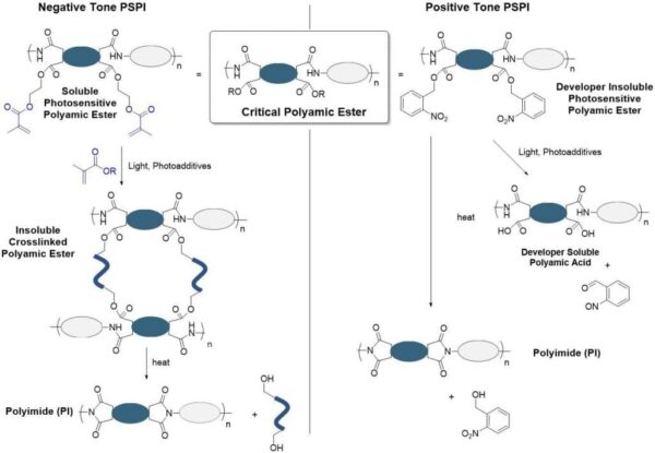 Photosensitive Polyimides – Critical for Advanced Semiconductor ...